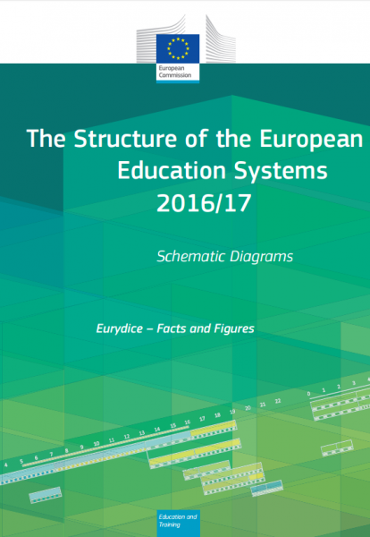 The Structure of the European Education Systems 2016/17: Schematic ...